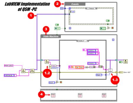LabVIEW Queued State Machine Architecture Share Ideas On AeyTimes