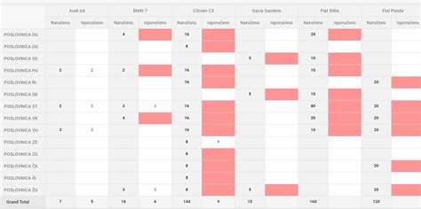 Devextreme Pivot Grid And Angular Prikaz I Analiza Višedimenzionalnih Podataka Tomislav Stanković