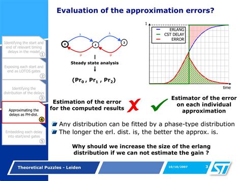 Ppt Theoretical Puzzles Estimation Of The Approximation Errors Using The Imc Theory Powerpoint
