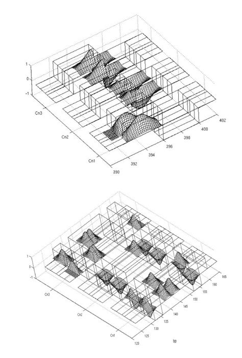 Signal Classification Examples Of Global Classifying Regions In The Download Scientific