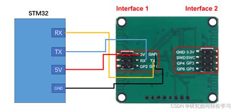 Stm32基于毫米波雷达的生命体征检测系统毫米波雷达监测生命体征 Csdn博客