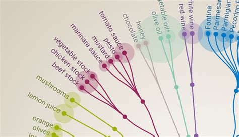 How To Apply The 8 Laws Of Gestalt To Data Visualization
