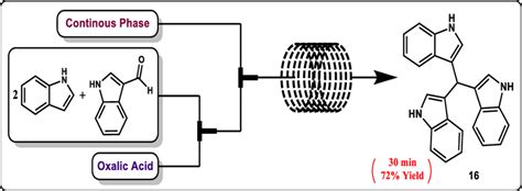 Reaction Optimization For The Synthesis Of Tims In The Droplet Based