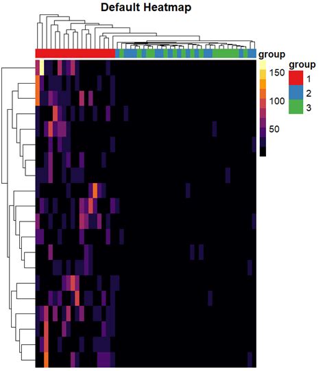 Pheatmapadvanced Coding For Life Sciences