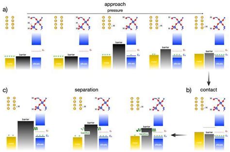 ‘물리학계 난제 마찰전기대전열 메커니즘 규명