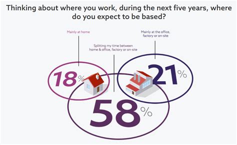 Construction Code Blog About Digital And The Nbs Platforms From Stephen Hamil Nbs Digital Bim
