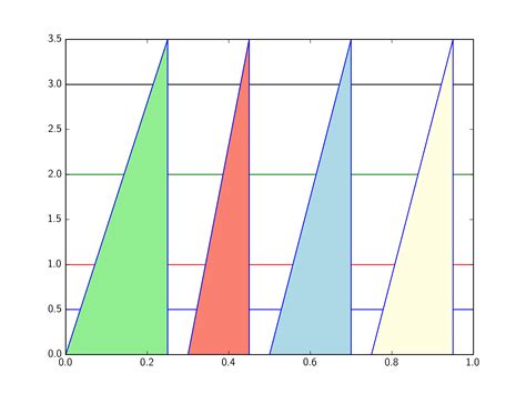Python Fill Between Always Below Plot Lines Stack Overflow