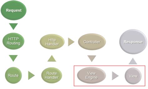 Aspnet Mvc Application Request Life Cycle