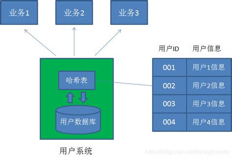 全面讲解lru算法 csdn博客