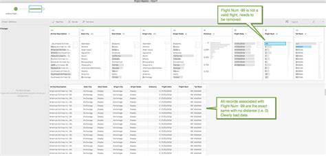 Meet Tableaus New Etl Tool Project Maestro Blast Blog