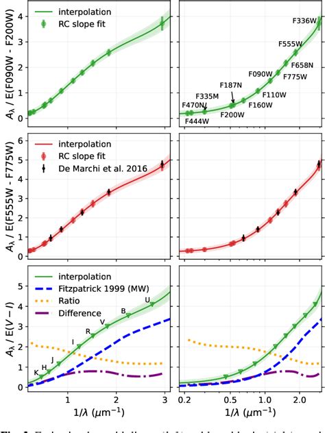 Figure 3 From Extending The Extinction Law In 30 Doradus To The Infrared With Jwst Semantic