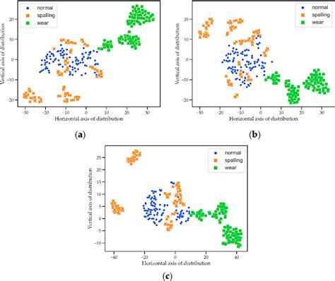figure 1 from visualized stacked denoising auto encoder model for