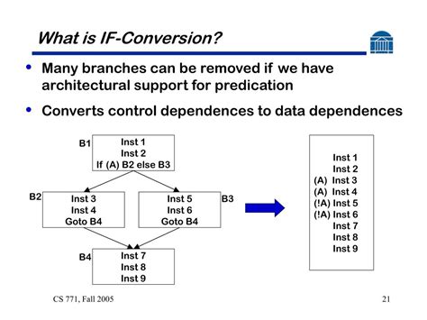 Ppt Iterative Modulo Scheduling Powerpoint Presentation Free Download Id5654352