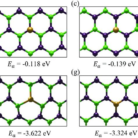 A Schematic Of A Memristor Based On One Monolayer H Bn Sandwiched