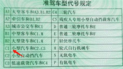 C1驾驶证能开拖拉机吗 有驾