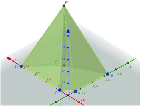 new rule space after merging two rules p q download scientific diagram