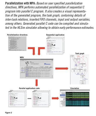 Multicore Programming Made Easy Embedded