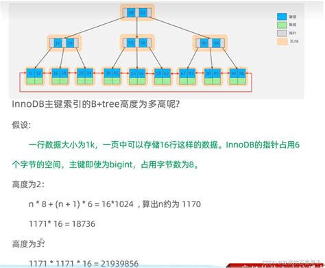 Mysql索引：b树与哈希实现及使用策略 Csdn博客