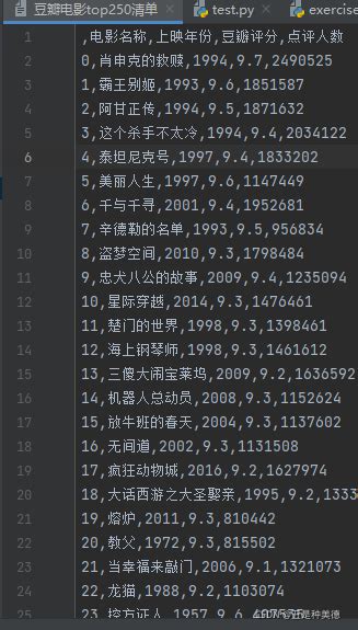 Python 爬虫：抓取豆瓣top250电影数据创建项目采集top250电影网的数据 Csdn博客