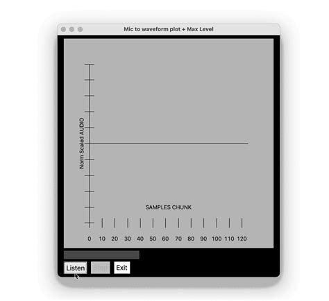 Fourier Transform For Audio In Python By Keno Leon Jul 2021 Medium