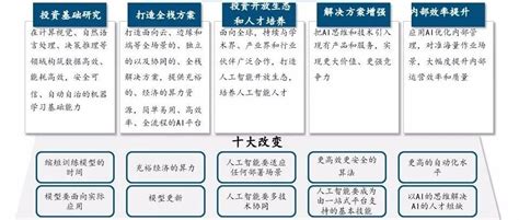 战略分析 ：巨头华为崛起之路球迷long 商业新知