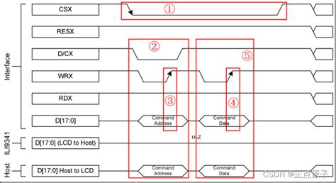 【正点原子stm32连载】 第二十五章 tft lcd（mcu屏）实验 摘自【正点原子】stm32f103 战舰开发指南v1 2 正点原子