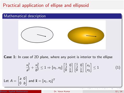 Basic Terminology Description In Convex Optimization Ppt