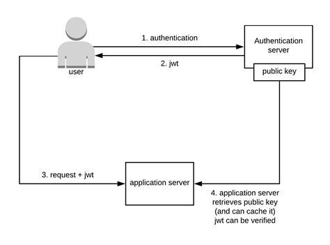 In4it Cloud And Devops