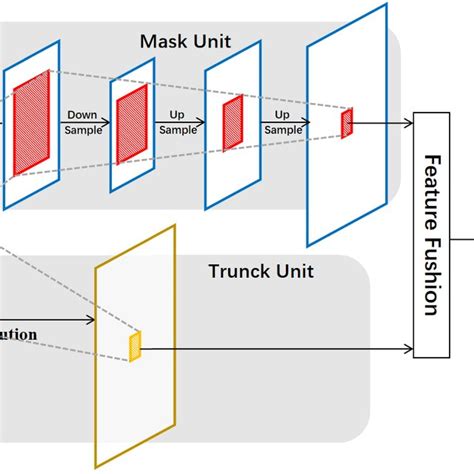 Structure Of Target Estimation Network Better Viewing Of Color