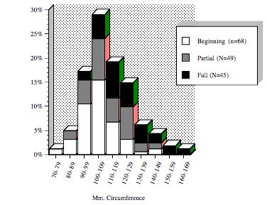 Penile Circumference And Condoms Circumference Of Penis After Sexual Stimulus Grouped By