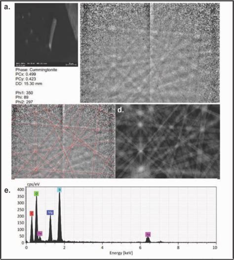 The Same Particle As Shown In Fig A And Resulting EBSD B D Download Scientific