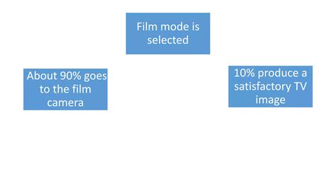 Fluoroscopic Imaging Pptx