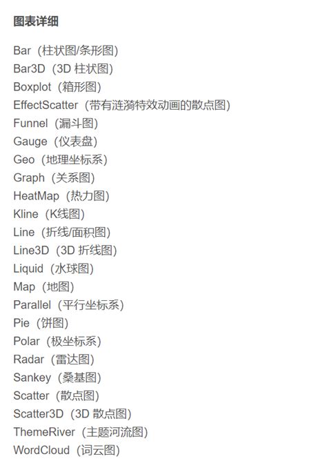 解决pyecharts绘图中地图无法显示问题亲自试验，绝对有效python Pyecharts地图绘制加载不出来 Csdn博客