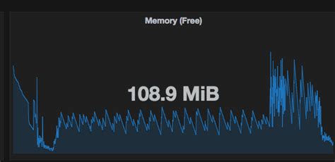 Java Spring Boot Actuator Metrics Mem And Memfree Stack Overflow