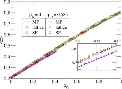 Absence Of Network Reciprocity Average Cooperation Level In The