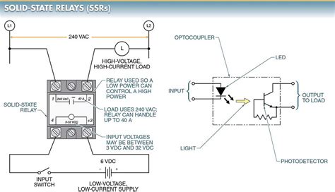 How To Wire A Solid State Relay Step By Step Instructions