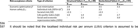 8 overview risk based optimal and acceptable reliability indices for
