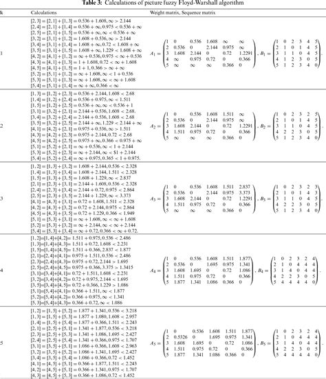 CMES Free Full Text Floyd Warshall Algorithm Based On Picture Fuzzy