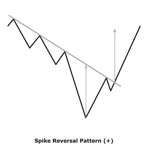 Spike Reversal Pattern White And Black 13124365 Vector Art At Vecteezy