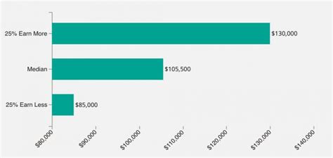 Misleading Data Visualization Real Life Examples Xb Software