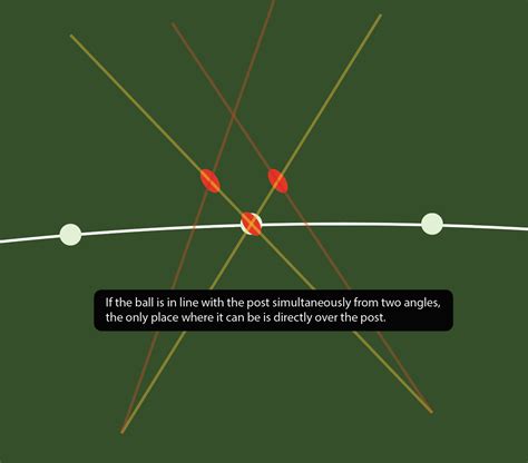 Clearing Up Arc Confusion Rafl