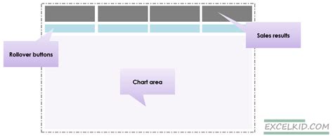 How To Create A Rollover Effect Excel Bootcamp