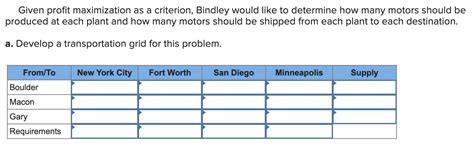 Solved Rngiven Profit Maximization As A Criterion Bindley