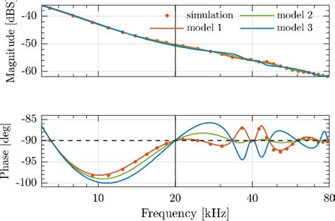 Figure 12 From Small Signal Modeling Of Phase Shifted Digital Pwm In Interleaved And Multilevel