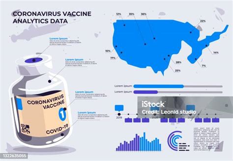 인포그래픽 그래프 및 백신 접종 통계에서 코로나바이러스 백신에 대한 분석 데이터의 벡터 일러스트 그래프에 대한 스톡 벡터 아트