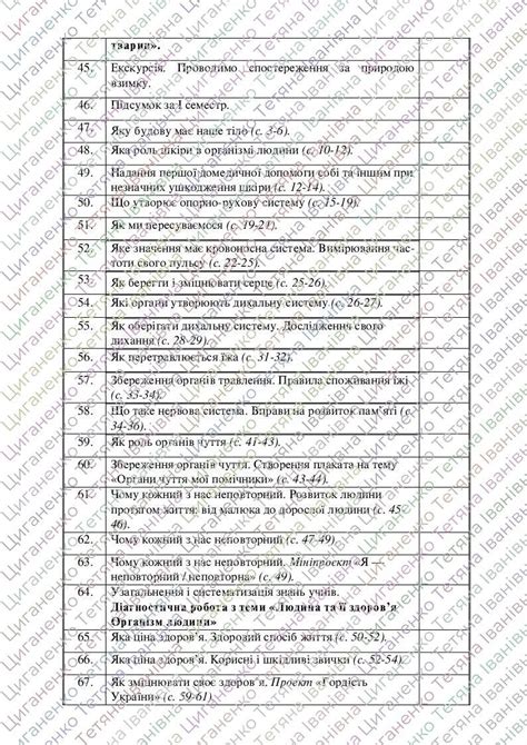 Календарне планування ЯДС 3 клас Гільберг КТП Я досліджую світ