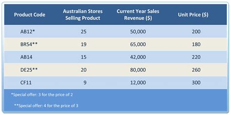 Free Numerical Reasoning Test Question