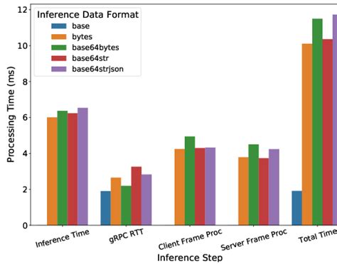 Mec Single Vm Latency Measurements In Ms Download Scientific Diagram