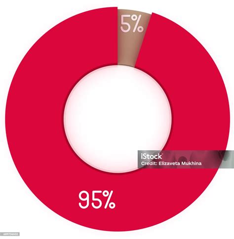 5 95 빨간색과 베이지색 원형 차트 격리 백분율 Infographic 기호입니다 3d 렌더링 일주 5 95 다이어그램 기호 마케팅 프로젝트에 대 한 비즈니스 아이콘 그림