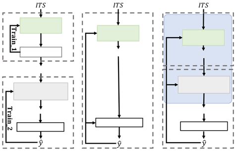 논문 리뷰 An End To End Model For Time Series Classification In The Presence Of Missing Values
